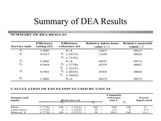 DEA.ppt