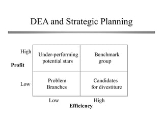 DEA.ppt