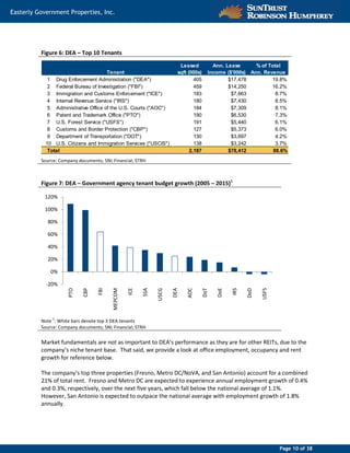 DEA Initiation Report | PDF