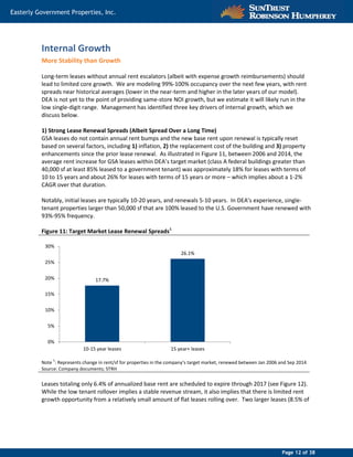 DEA Initiation Report | PDF