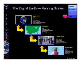 Geography of Digital Earth | PPT