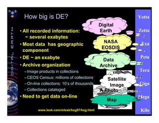 Geography of Digital Earth | PPT
