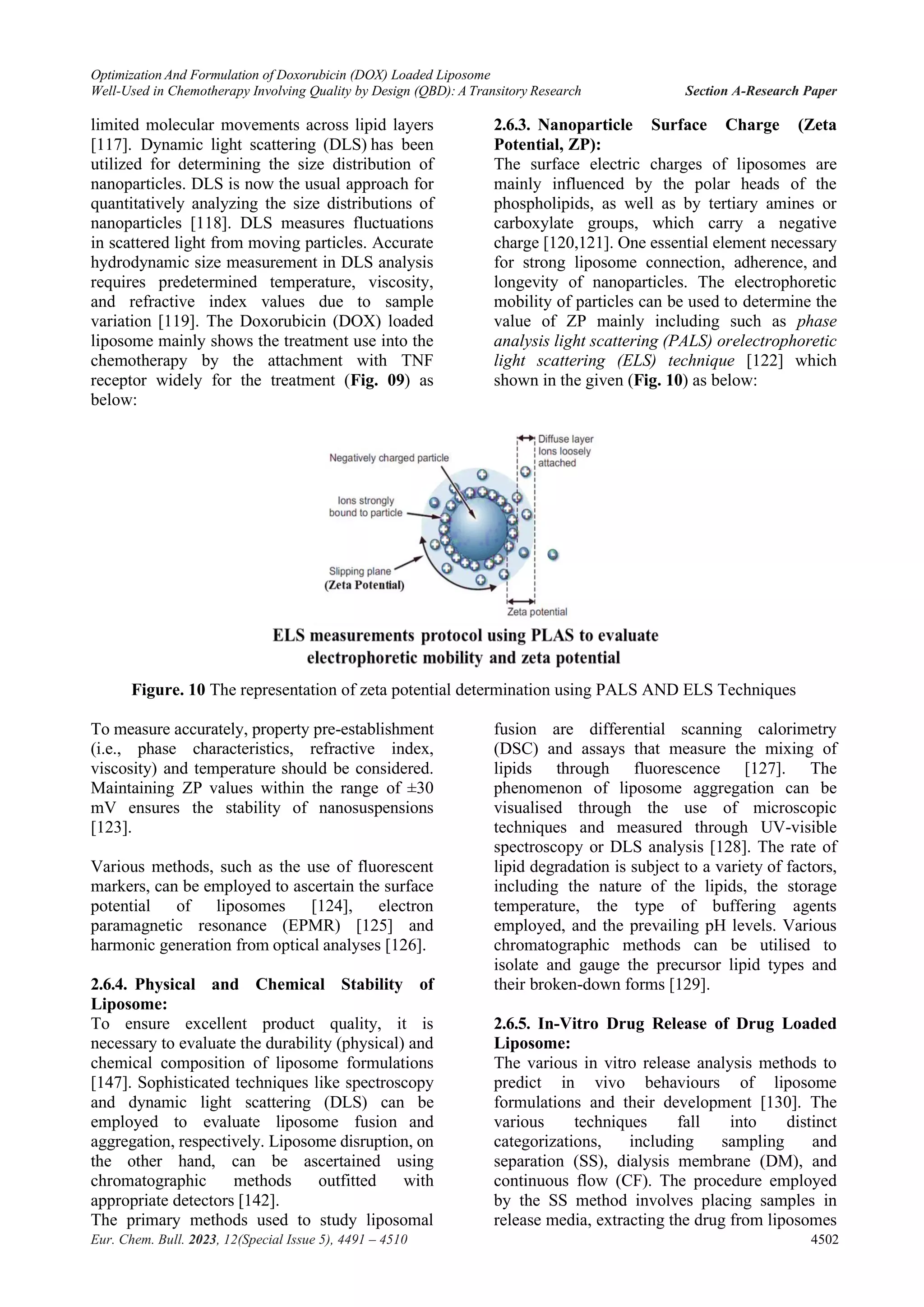 The Optimisation and Formulation of DOx loaded liposome by QbD used in ...