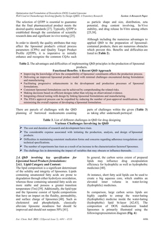The Optimisation and Formulation of DOx loaded liposome by QbD used in Chemotherapy.pdf