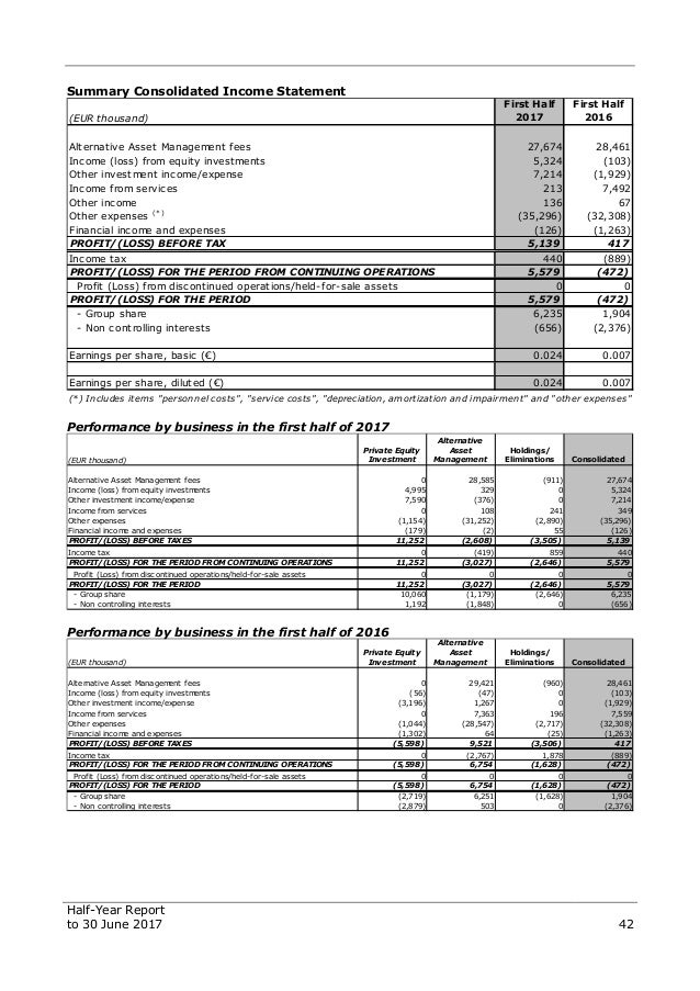 Half-year Report to 30 June 2017
