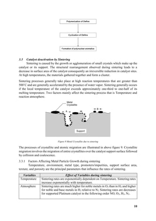 Deactivation and regeneration of catalysts and heterogeneous reaction ...