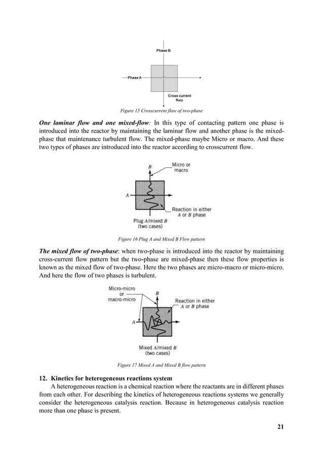 Deactivation and regeneration of catalysts and heterogeneous reaction kinetics Bapi mondal | PDF ...