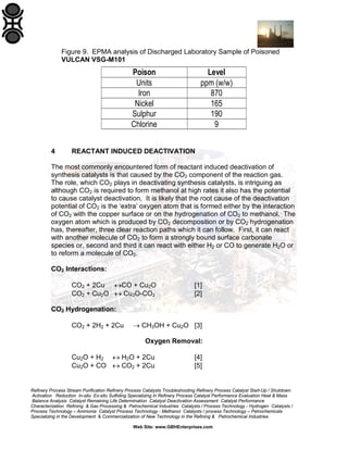 DEACTIVATION OF METHANOL SYNTHESIS CATALYSTS | PDF