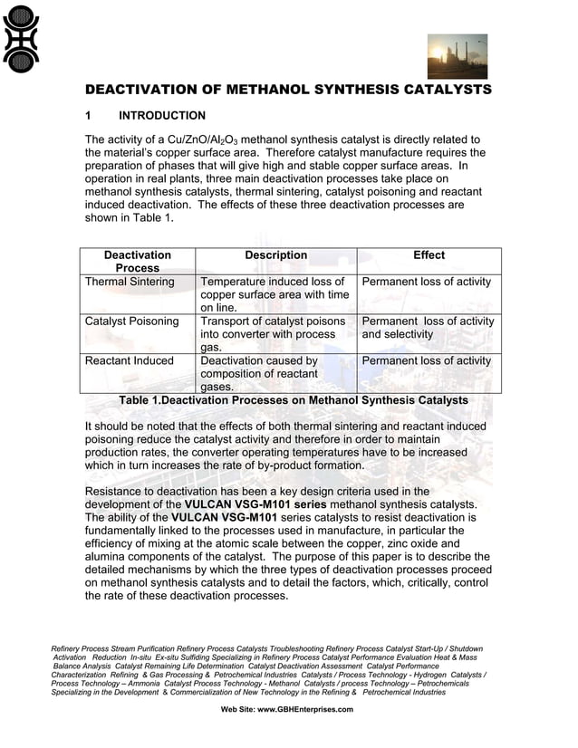 DEACTIVATION OF METHANOL SYNTHESIS CATALYSTS | PDF