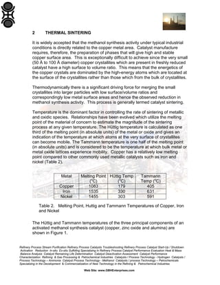DEACTIVATION OF METHANOL SYNTHESIS CATALYSTS | PDF