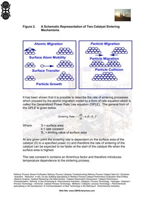 DEACTIVATION OF METHANOL SYNTHESIS CATALYSTS | PDF