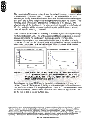 DEACTIVATION OF METHANOL SYNTHESIS CATALYSTS | PDF
