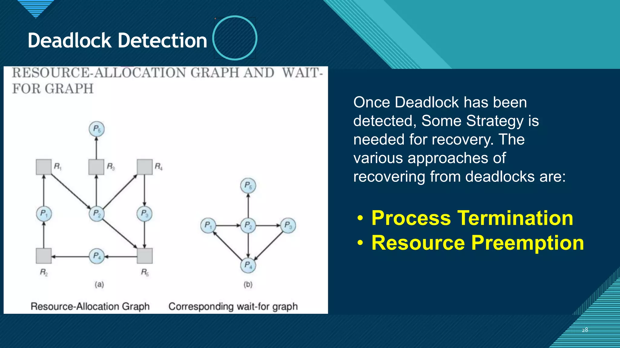 DeadLock in Operating-Systems | PPTX