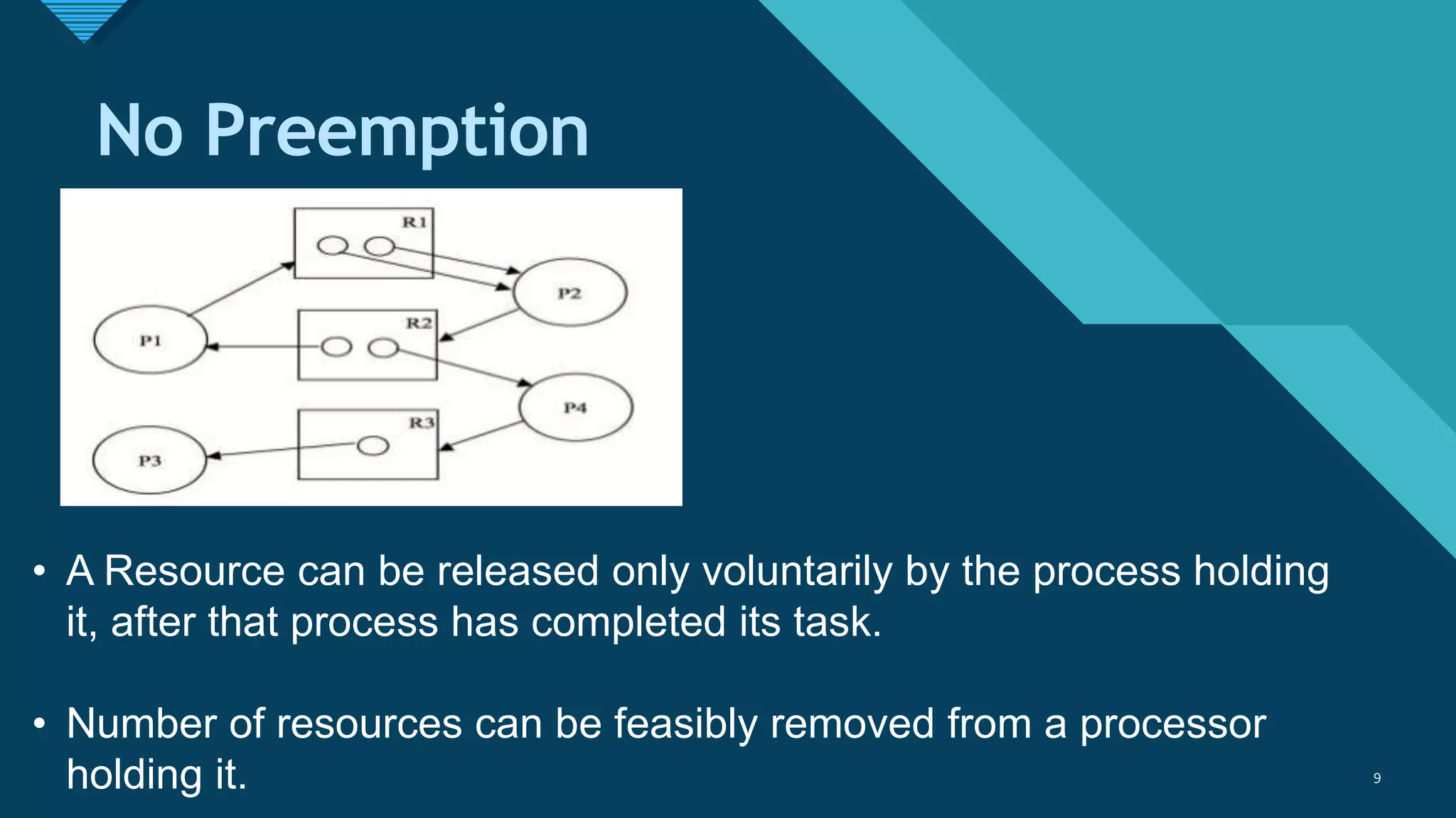 DeadLock in Operating-Systems | PPTX