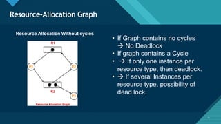 DeadLock in Operating-Systems | PPTX