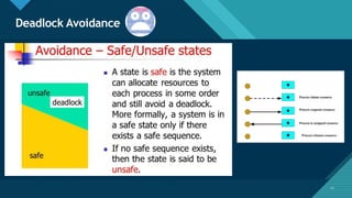 DeadLock in Operating-Systems | PPTX