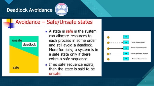 Deadlock In Operating Systems Ppt