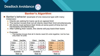 DeadLock in Operating-Systems | PPTX