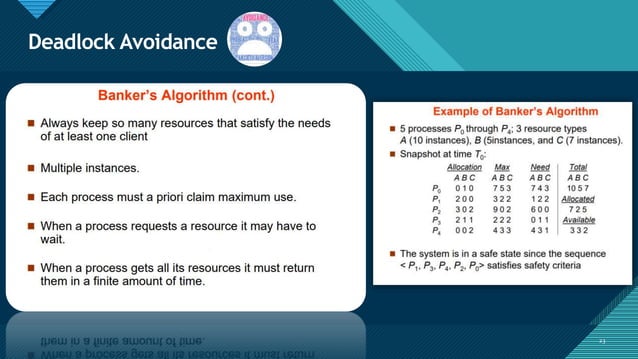 DeadLock in Operating-Systems | PPTX