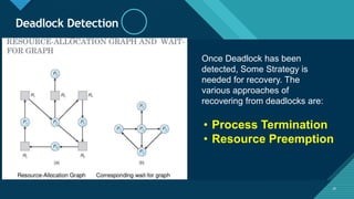 DeadLock in Operating-Systems | PPTX