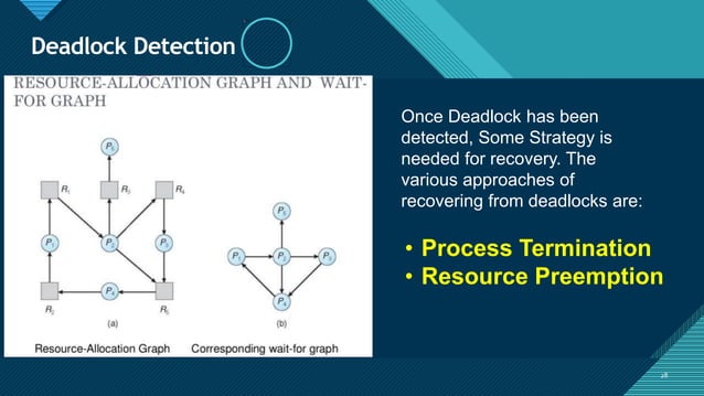 DeadLock in Operating-Systems | PPTX