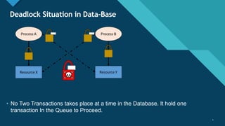 DeadLock in Operating-Systems | PPTX