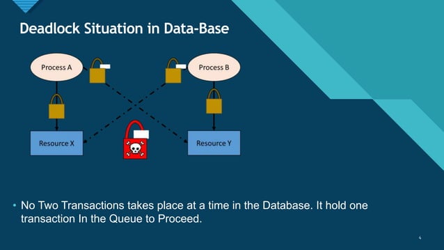 DeadLock in Operating-Systems | PPTX