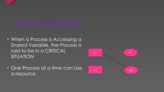 dead-locks and deadlock handling in operating systems.pptx