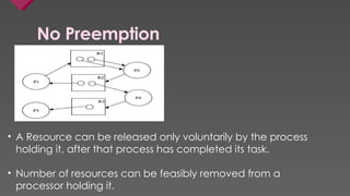dead-locks and deadlock handling in operating systems.pptx