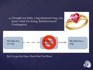 Dead Man Test Blues | PPT