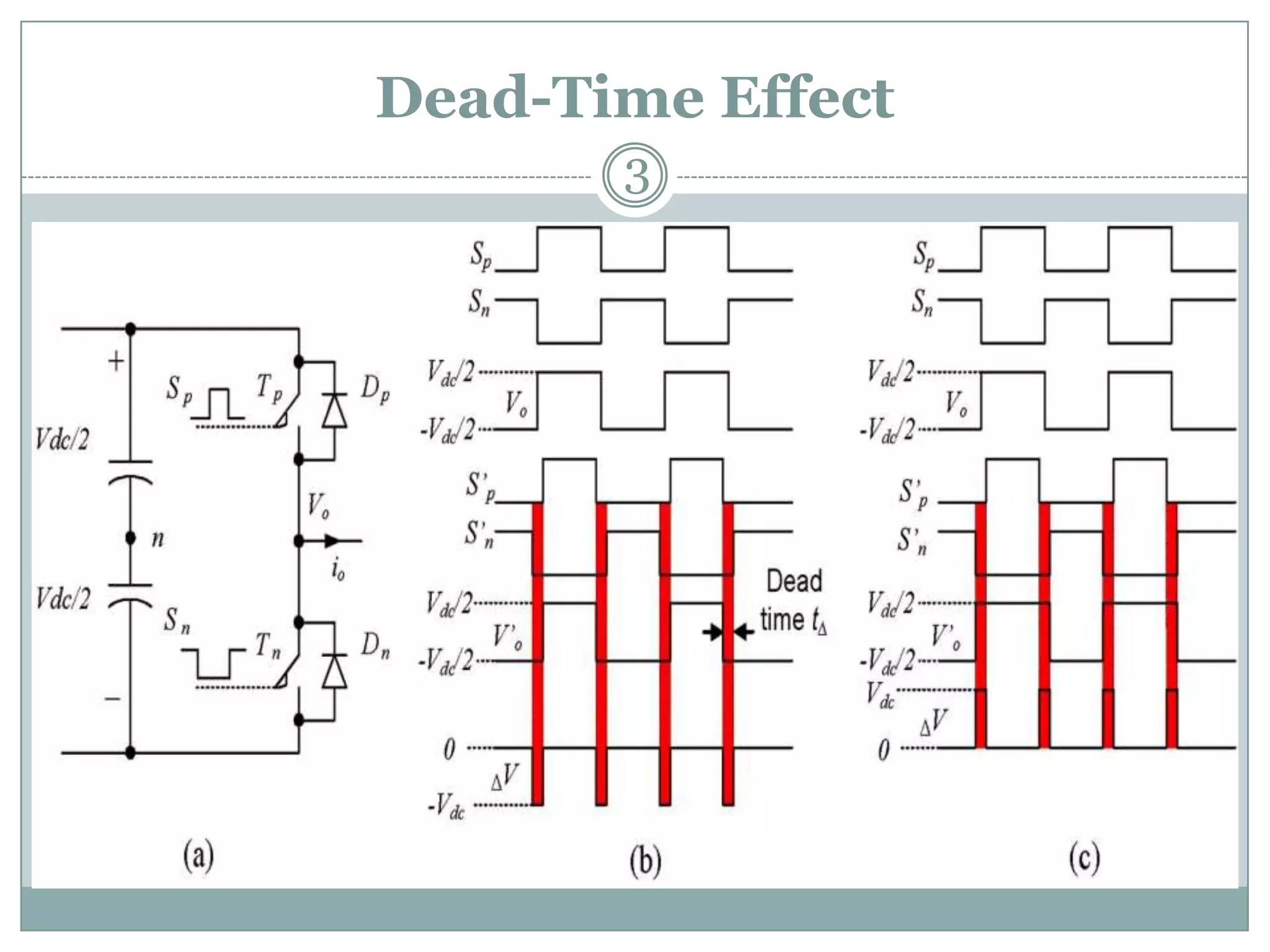 Dead time elimination for voltage source inverter | PPTX