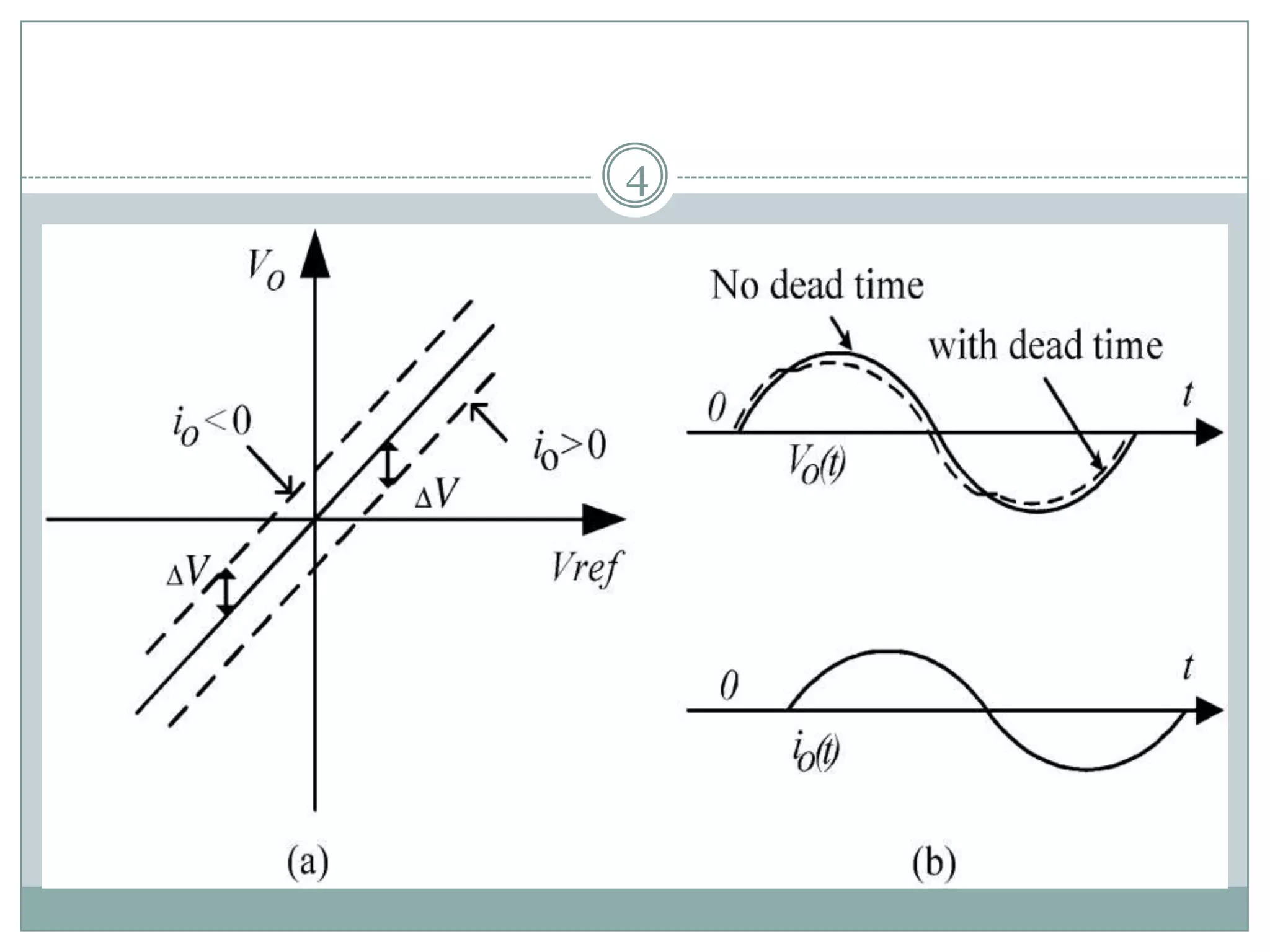 Dead time elimination for voltage source inverter | PPTX
