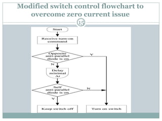 Dead time elimination for voltage source inverter | PPTX