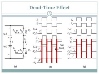 Dead time elimination for voltage source inverter | PPTX