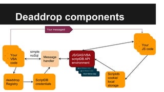 Using script db as a deaddrop to pass data between GAS, JS and Excel | PPT
