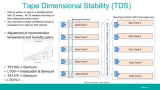 Dead for more than 70 years! The ultimate Tape Update! ISP24.pdf