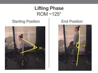 Traditional Dead Lift | PPTX