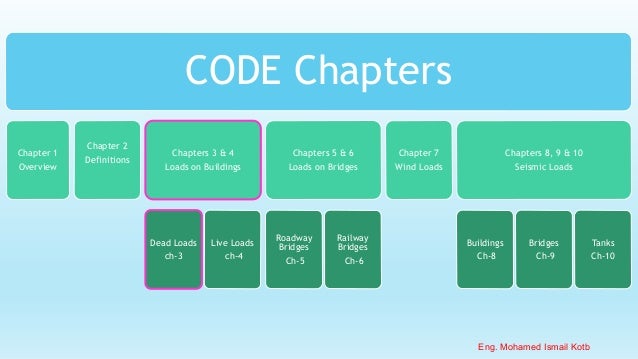 Dead Load -Examples_ شرح الكود المصرى للأحمال ECP-201_ Ch.3 _Lecture 2.pdf