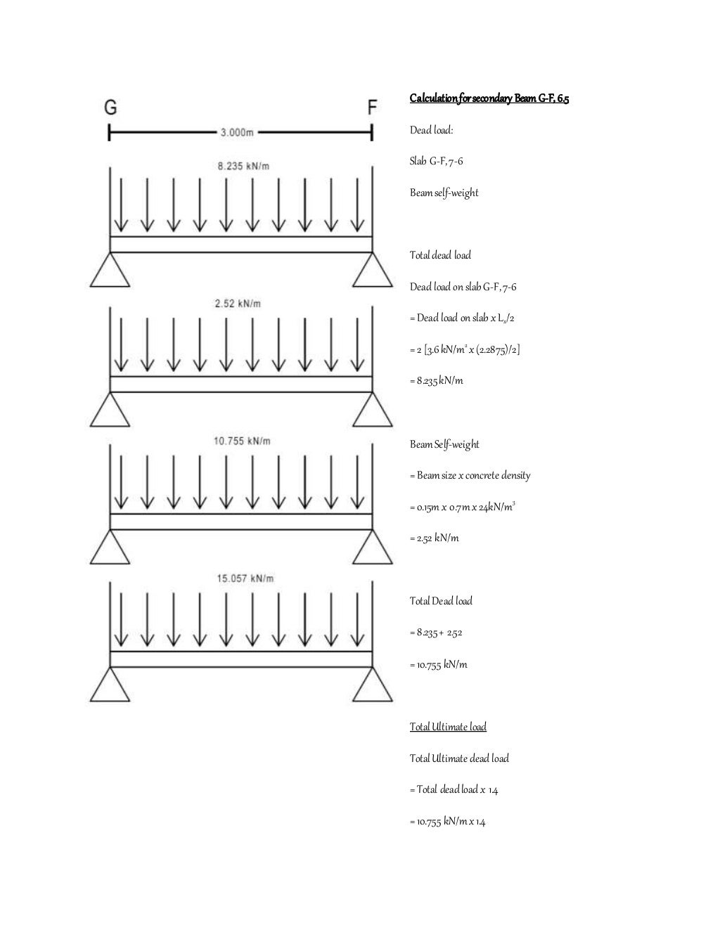 Dead load of structure