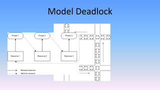 Deadlock | PDF