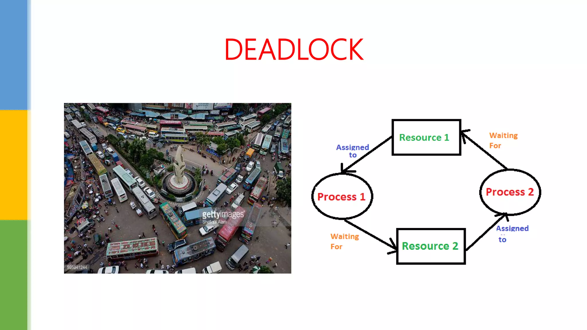 Deadlock Presentation | PPTX | Operating Systems | Computer Software and Applications