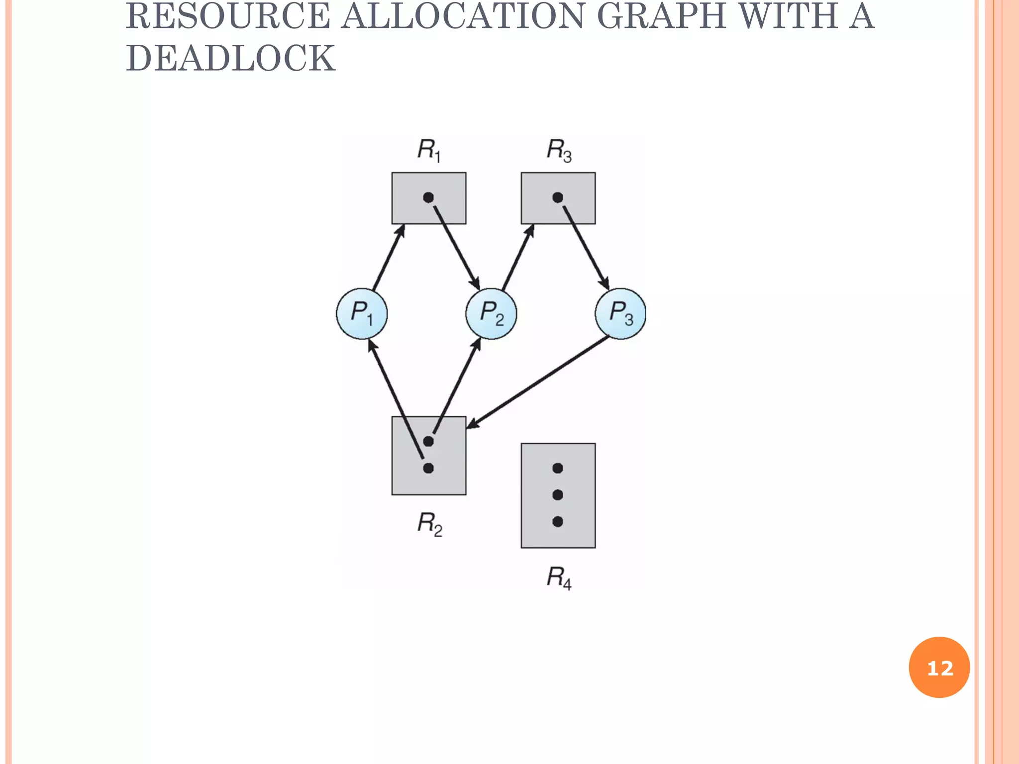 Deadlock | PPT | Operating Systems | Computer Software and Applications