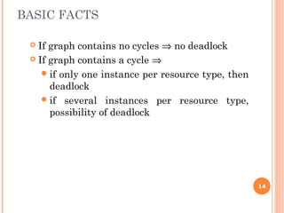Deadlock | PPT
