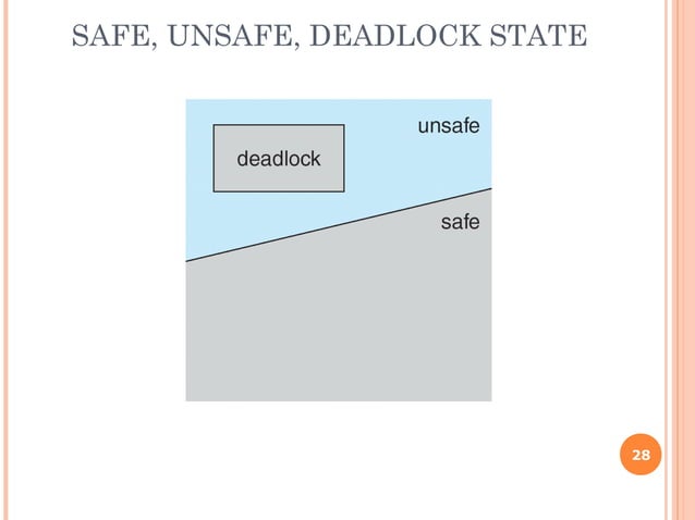 Deadlock | PPT | Operating Systems | Computer Software and Applications