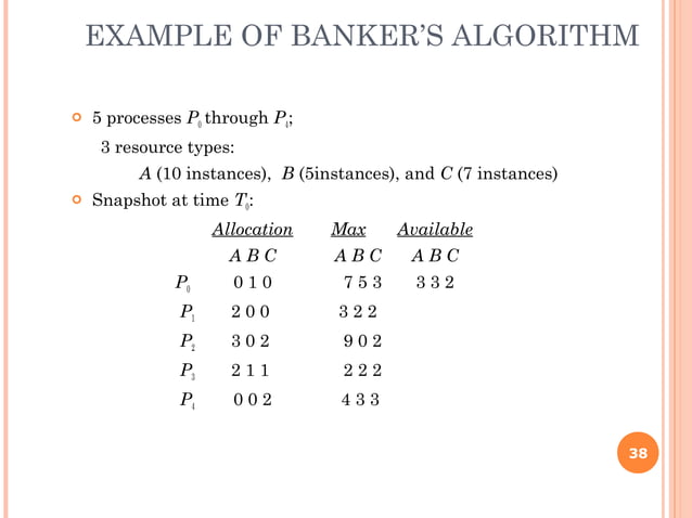 Deadlock Ppt