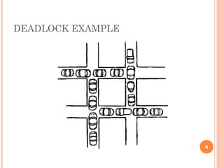 Deadlock | PPT