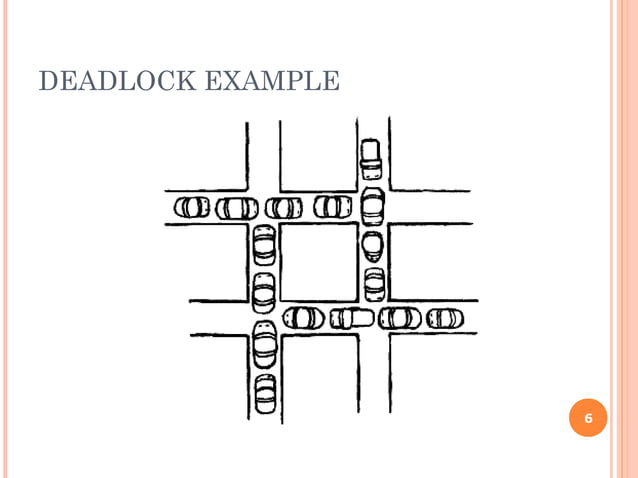 Deadlock | PPT | Operating Systems | Computer Software and Applications