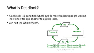 Deadlock | PPT