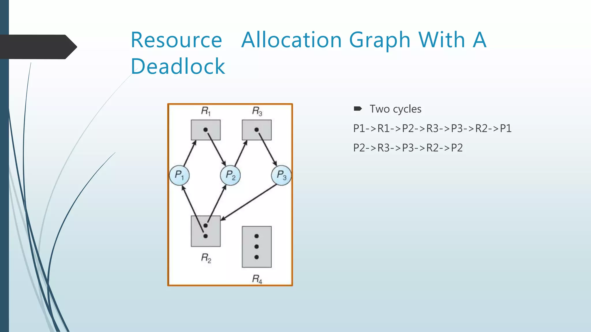 Deadlock | PPT
