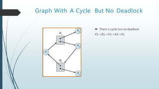 Deadlock | PPT